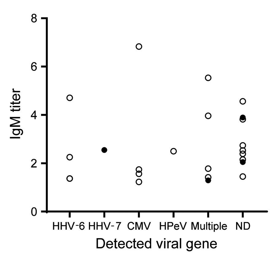 Figure 2 - Analysis of Suspected Measles Cases with Discrepant Measles ...