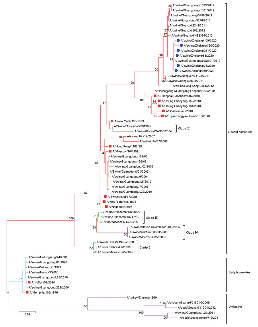 Figure 2 Potential Threats To Human Health From Eurasian Avian Like